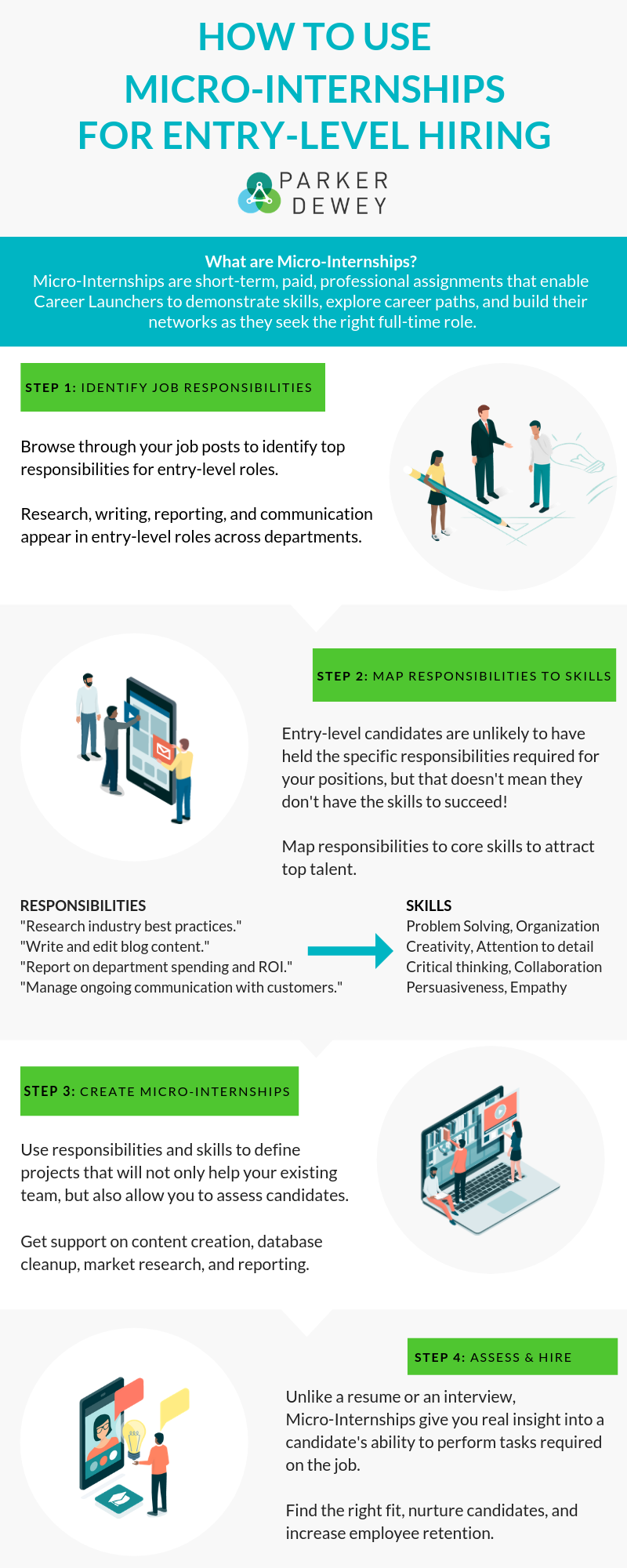 Entry-Level Hiring Infographics | Parker Dewey