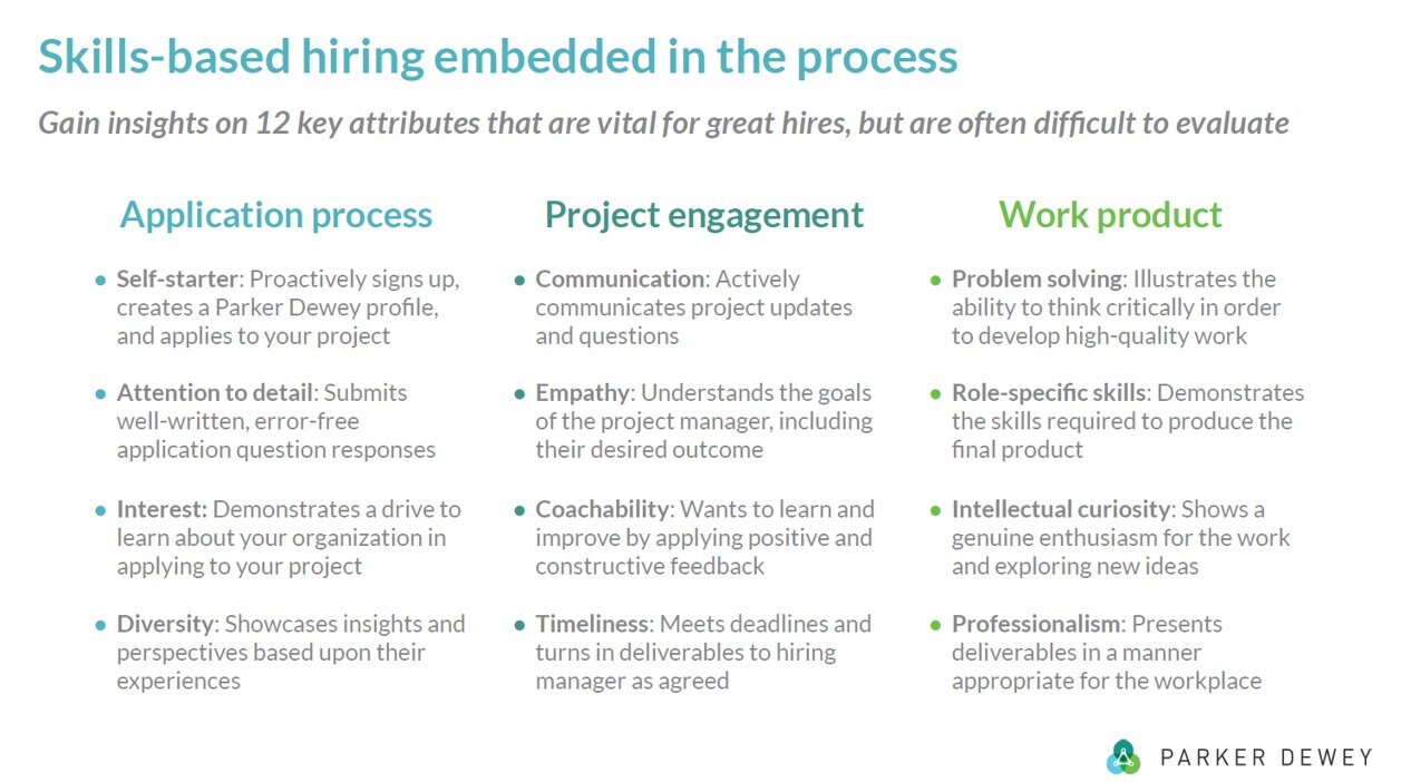Experiential Recruiting at the intersection of skills-based hiring and ...